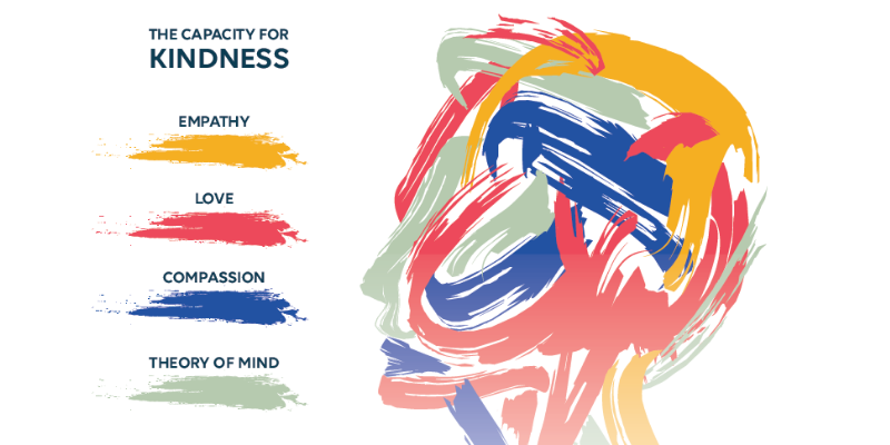 The Neuroscience of Kindness